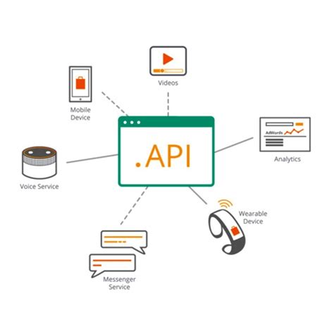 Api Software Services In Dhenkanal Id 27335201888
