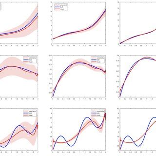 Impact Of Errors Of Inputs The Input Errors Are 30 10 And 1 From Download Scientific