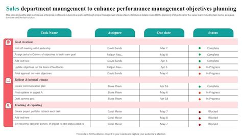 Sales Department Management To Enhance Performance Management
