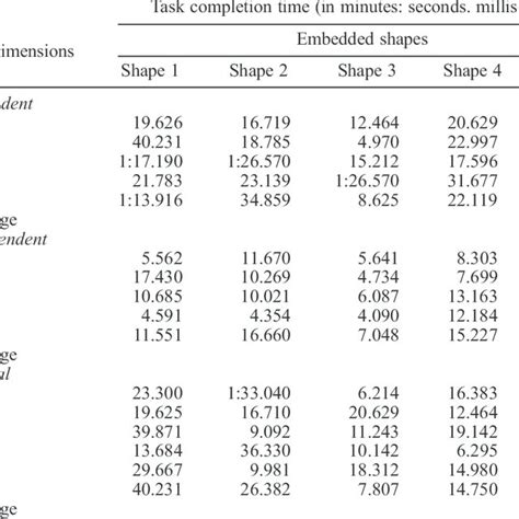 Phi And Cramers V Symmetric Measures Of Hft And Et Variables Download Table