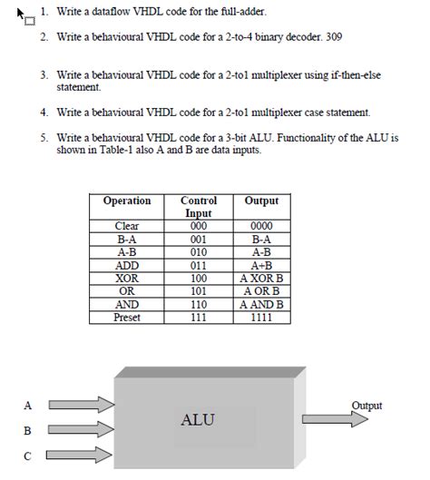 Solved 1 Write A Dataflow VHDL Code For The Full Adder 2 Chegg