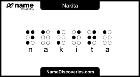 Nakita Name Meaning And Origin
