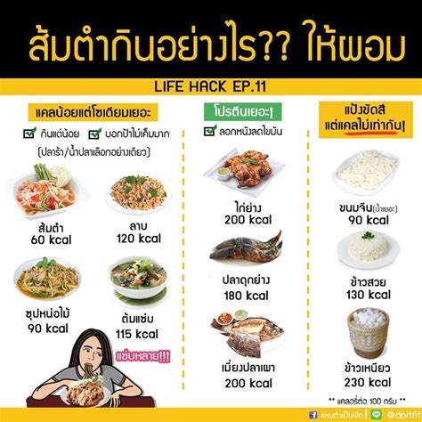 20 ทริค กินลดน้ำหนัก ผอมได้แบบไม่ต้องอด กินตามนี้ผอมชัวร์ By แหมทำเป็น