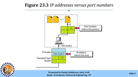 Transport Layer Process To Process Delivery Udp Tcp And Sctp Ppsx Computer Networking