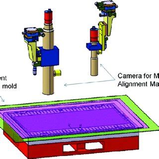 A Conceptual Diagram For Alignment Process Download Scientific Diagram
