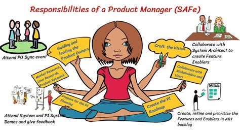 Safe Safe6 Scaledagile Scaledagileframework Agile Agilemindset