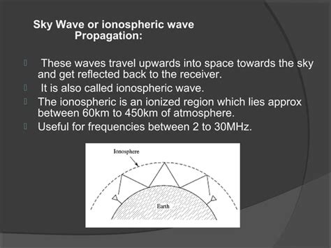Radio Wave Propagation Presentations Ppt Computer Networking Computing