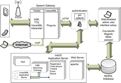 architectural design of hmm based speech education download