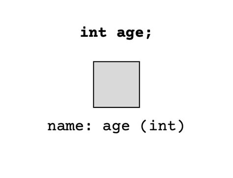 Variables — Uw Cse 12x Open Access Prototype