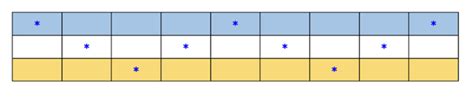 Rail Fence Cipher In Cryptography