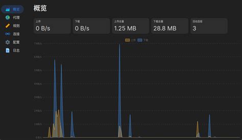 【docker】通过docker搭建图形化clash Huas Blog
