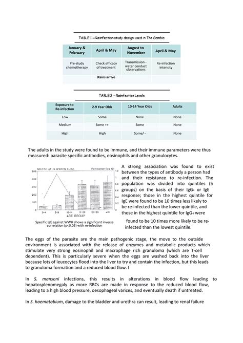 Parasitology Lecture Series Ppt Infectious Diseases Diseases And Conditions