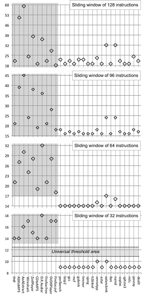 Proportion Of Indirect Branch Instructions In Cataloged Exploits Each Download High