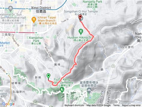 紫雲街 糶米古道登山口 妙高台 拇指山 南港山 九五峰 虎山步道 松山慈惠堂 健行筆記