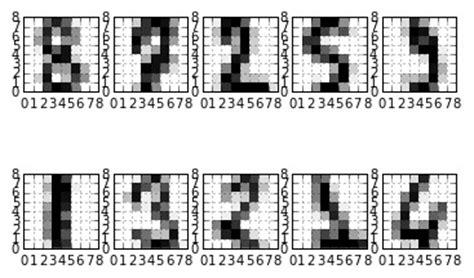 Classifying And Estimating With SVM For Machine Learning Dummies