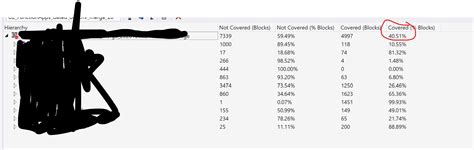 Code Coverage Do Not Match With Azure Devops Summary · Issue 13703 · Microsoftazure Pipelines