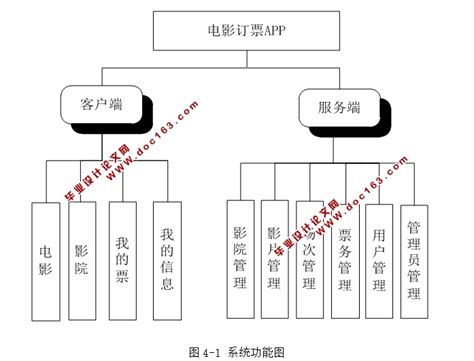 基于安卓Android电影订票系统的设计与实现 MySQL 含录像 2人组 JAVA 毕业设计论文网