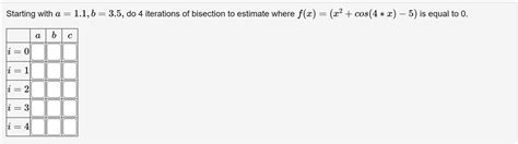 Solved Starting With A 1 1 B 3 5 Do 4 Iterations Of