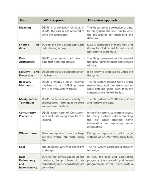 Basis Pdf Databases Relational Database