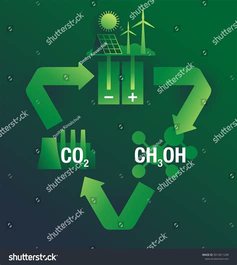 Carbon Dioxide Conversion Green Diagram Electrochemical Stock Vector