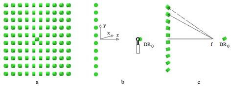 Planar Antenna Image On Rotating Cylindrical Dielectric Resonators A