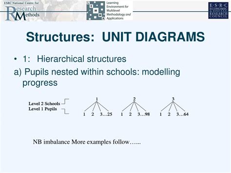 ppt what is multilevel modelling powerpoint presentation free