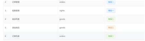 黑马程序员课程vue实战项目element Ui——电商后台管理系统 权限管理制作 爱代码爱编程