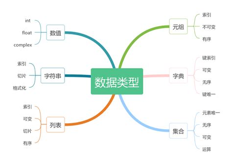 新手小白的成长学习笔记