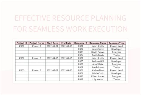 Effective Resource Planning For Seamless Work Execution Excel Template