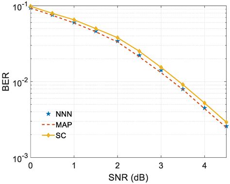 Neural Network Assisted Polar Code Decoding Schemes