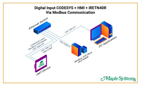 How To Connect To Codesys Using A Remote Io And An Hmi