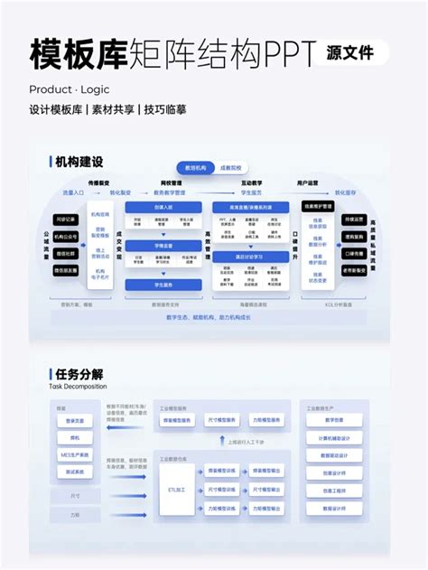秒收藏超级清晰的矩阵结构图ppt 花瓣网