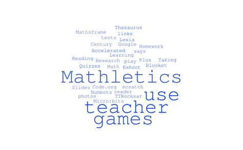 Untitled Word Cloud Worditout