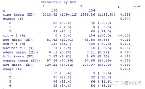 Rtableone 快速绘制文章“表一” 基线特征三线表 知乎 Rtableone 快速绘制文章“表一” 基线特征三线表 知乎