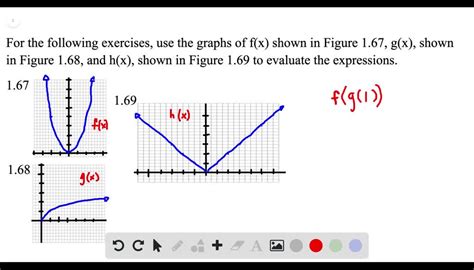 SOLVED For The Following Exercises Use Graphs Of F X Shown In Figure G X Shown In