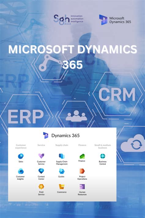 Microsoft Dynamics 365 And Power Platform Sgh Innovative Solutions