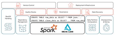 Comprehensive Guide On Databricks Performance Optimization By Shubhodaya Hampiholi Medium
