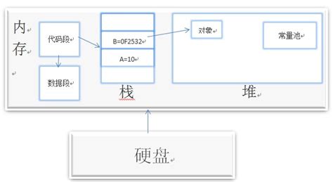 深入浅析Java中的内存分配机制 编程语言 亿速云