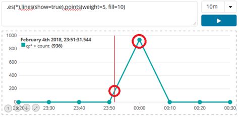 Add Tooltip In Timelion · Issue 9746 · Elastickibana · Github