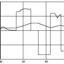 RQA Parameters For Three Defect Cases Download Table