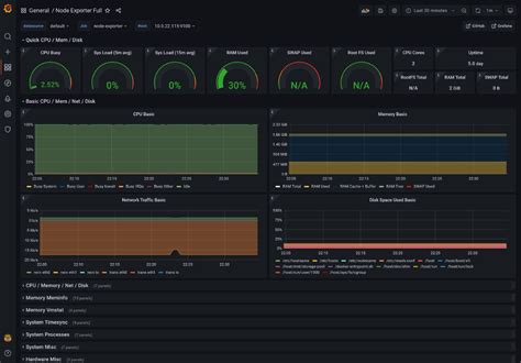 Setup A Docker Swarm Cluster Part V Monitoring Okami101 Blog