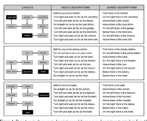 Figure 1 From Visuospatial Working Memory And The Processing Of Spatial