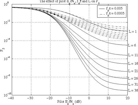 Figure 4 From Performance Of Finite Depth Interleaved Convolutional