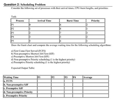 Question 2 Scheduling Problem Consider The Following Set Of Processes With Their Arrival Times