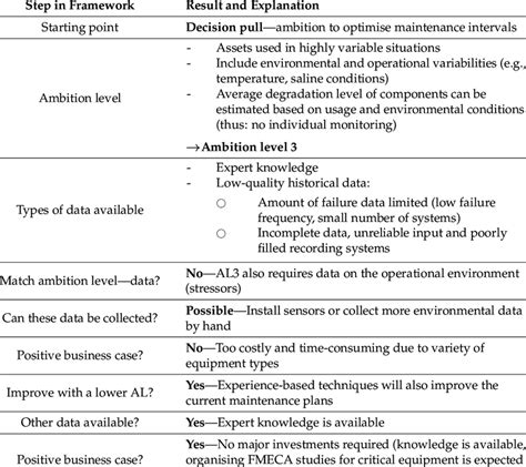 Application Of The Decision Framework To Case 1 Download Scientific