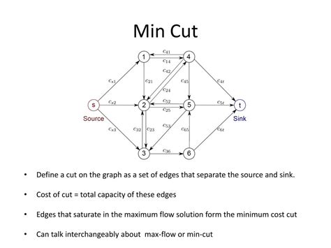 Ppt Introduction To Markov Random Fields And Graph Cuts Powerpoint