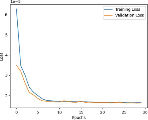 Figure 1 From Single Shot Radar Target Detection And Localization Using