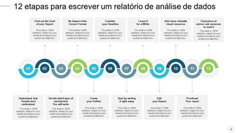 Os 5 Principais Modelos De Relatório De Dados Com Amostras E Exemplos