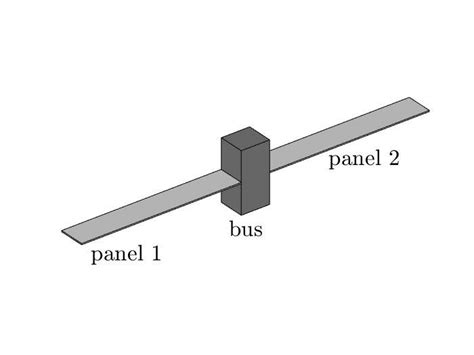 Phase Portrait Of The Free Torque Problem Download Scientific Diagram Phase Portrait Of The Free Torque Problem Download Scientific Diagram