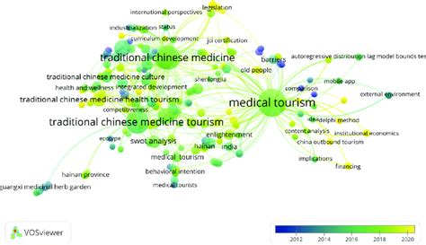 Visualization Of Keywords 2011 2020 Download Scientific Diagram